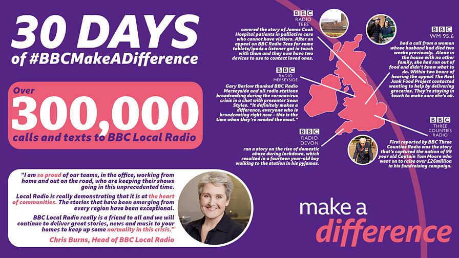 BBC Blogs - About the BBC - BBC Local Radio’s most successful campaign ...