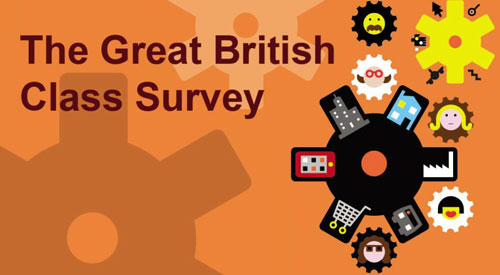 BBC - About the BBC: The Great British Class Survey
