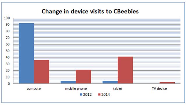 BBC Blogs - CBeebies Grown-ups - CBeebies everywhere