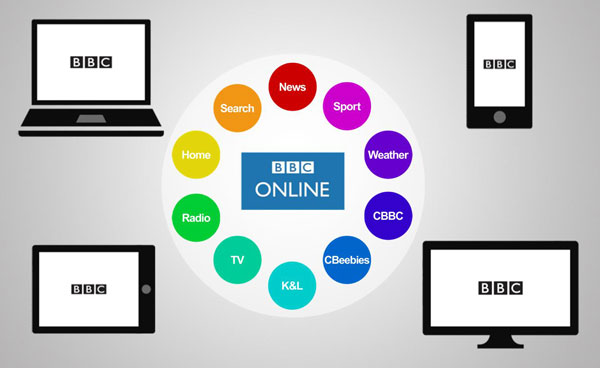 BBC - About the BBC: A 'beta' version of the BBC's new homepage