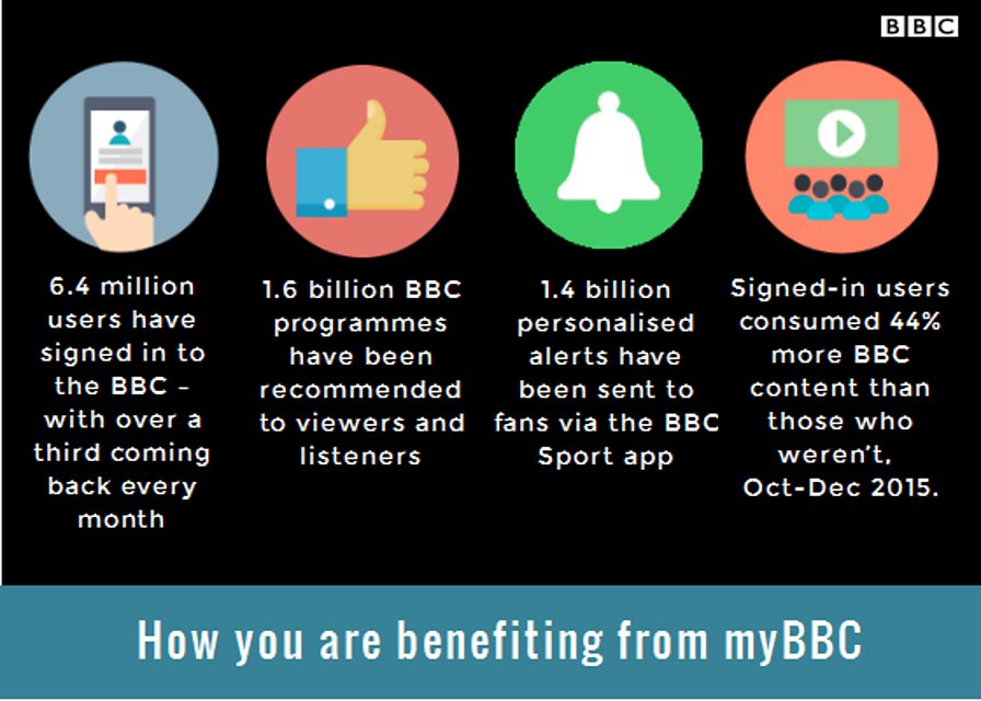 BBC Blogs - About the BBC - myBBC – an update a year on